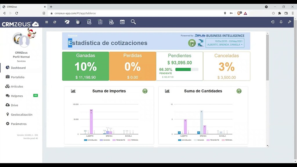 Como funcionan los Dashboard o tableros de control - Manuales - Foro ...